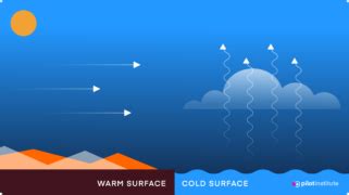 The 7 Types Of Fog Every Pilot Should Know Pilot Institute