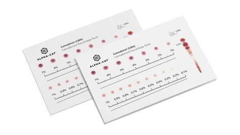 How Does Alpha Cat Cannabinoid Test Kit Works For Thc And Cbd