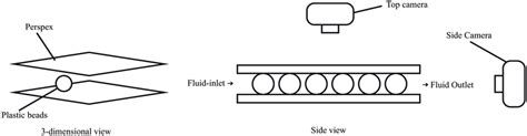 Experimental Setup Of Bga Download Scientific Diagram