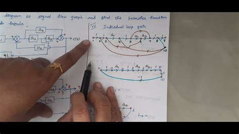 converting block diagram to signal flow graph and finding its transfer