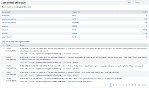 manage token values in the current dashboard splunk documentation