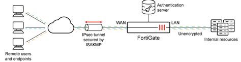 Design Considerations Fortigate Fortios 760 Fortinet Document