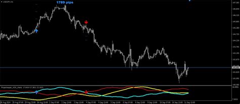 Adx Mtf Smoothed Alert Indicator Mt4 Tools For Traders