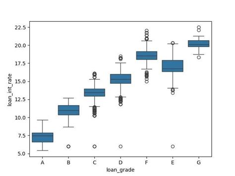End To End Machine Learning Pipeline With Tensorflow By Rithvik K
