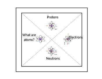 Subatomic Graphic By Universal Science Teachers Pay Teachers