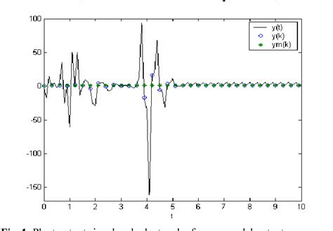 figure 1 from a discrete multi estimation adaptive control scheme for