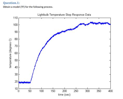 Question1obtain A Model Tf ﻿for The Following