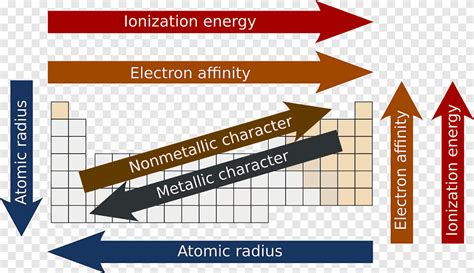 Tabla Periodica Tendencias Carga Nuclear Efectiva Tabla Periodica Tendencias Carga Nuclear Efectiva
