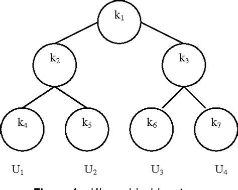 Figure 1 From A Scalable And Distributed Multicast Security Protocol Using A Subgroup Key