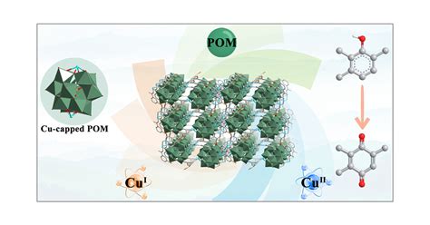 Capped Polyoxometalate Based Metalorganic Complex With Mixed Valence Cuicuii For Synergistic