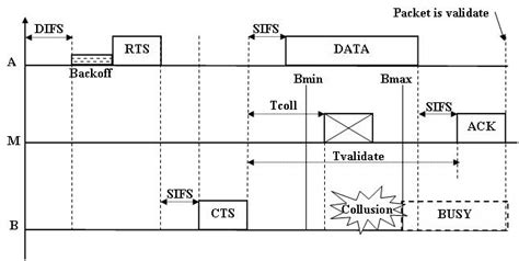 The False Ack Disturbs The Monitoring Process Download Scientific Diagram