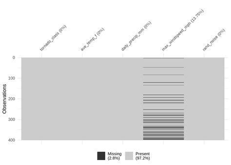 The Missing Book Mechanisms Of Missingness