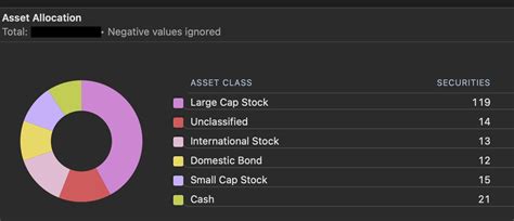 Fix Asset Class — Quicken