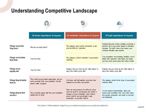 Understanding Competitive Landscape Articulate Ppt Powerpoint