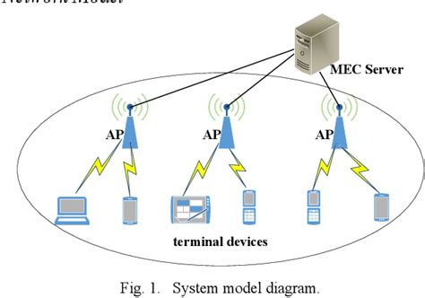Figure 1 From Task Offloading And Resource Allocation Strategies Based