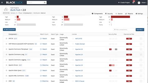 29 Best Software Composition Analysis Tools Of 2026