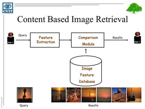 iiit hyderabad learning in large scale image retrieval systems under the guidance of dr c v