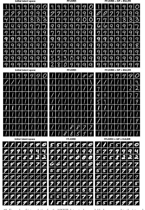 Figure 1 From Turning Normalizing Flows Into Monge Maps With Geodesic Gaussian Preserving Flows