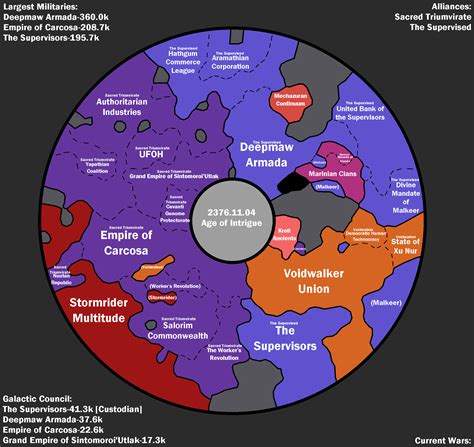 I Made A Map Of A Multiplayer Game Im In Showing Some Extra Information As Well Rstellaris
