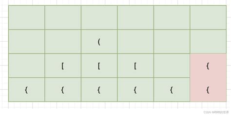 020有效的括号，用栈来解决的 Java 版 Leetcode 刷题笔记力扣不能导入java栈来编译 Csdn博客
