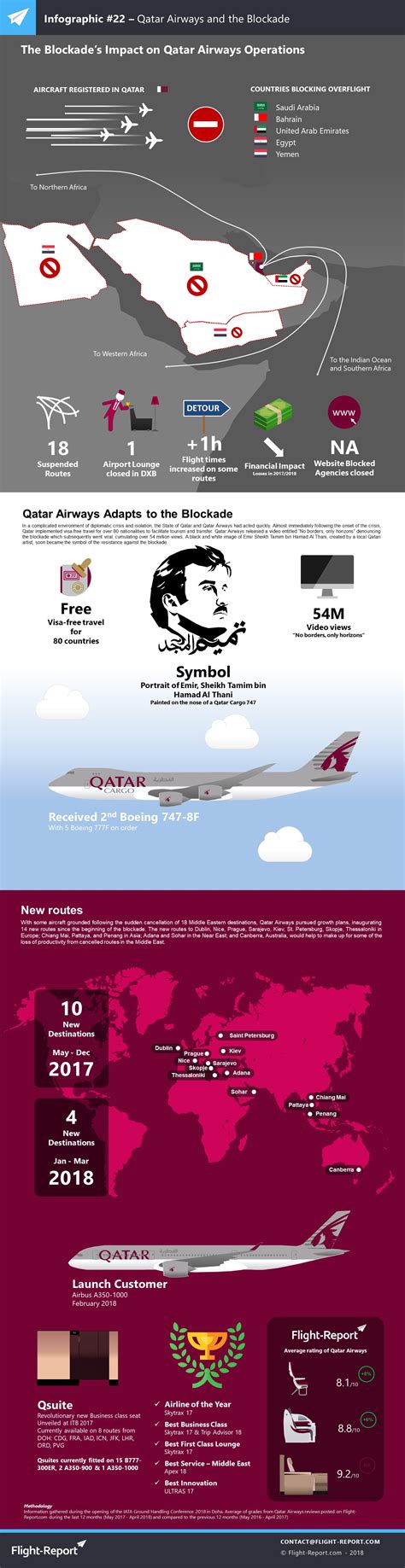 Qatar Airways And The Blockade Flight Report