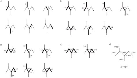 Weights Of Individual Edges Making Up Paths Of Different Length That Download Scientific