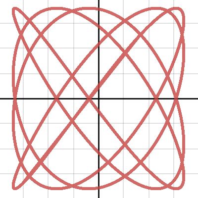 Lissajous Curves