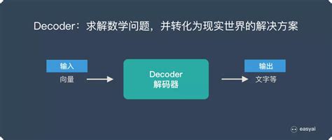 encoder decoder、seq2seq、attention 以及transformer之间的关系 decoder怎么搭建 csdn博客