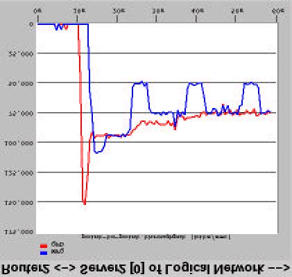 TCP Throughput Of A TCP Flow Download Scientific Diagram