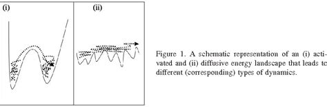 figure 1 from john von neumann institute for computing milestoning
