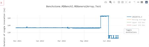Regression From Hoisting Out Of Nested Loop · Issue 71059 · Dotnet