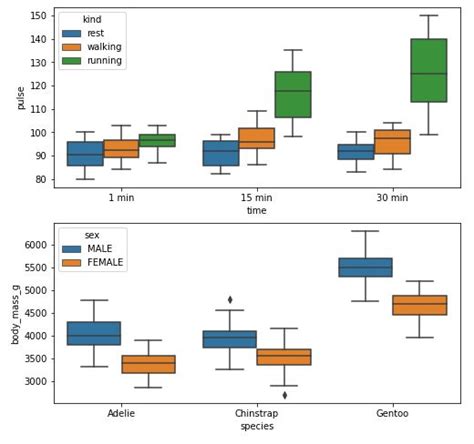 Plotting Number And Type Of Males And Females In Different Age Groups