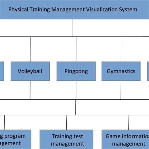 Topological Structure Of Bp Neural Network Download Scientific Diagram