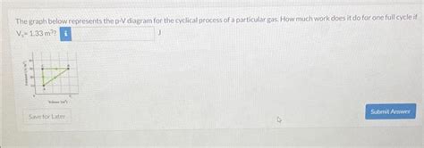 Solved The Graph Below Represents The PV Diagram For The Chegg