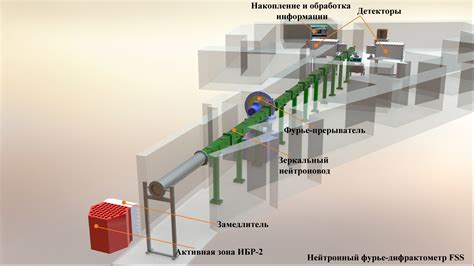 ФСС
