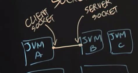 Sonny不讀不行 Distributed Java 2 Client Server Programming