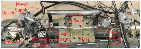 Experimental Table Of Electro Hydraulic Servo System Download
