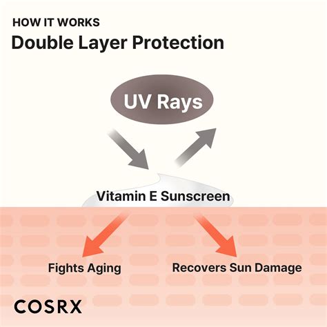 Cosrx Daily Spf 50 Vitamin E Sunscreen Uva Uvb Protection