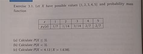 Solved Find The Cumulative Distribution Function Of The