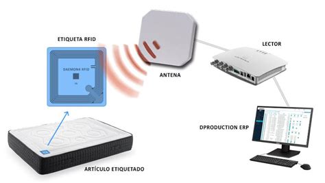 Sistemas De Identificación Por Radiofrecuencia Daemon4