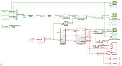 Rectangular Array MVDR Beamformer MATLAB Simulink