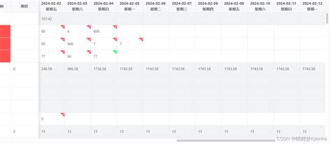js表格横向滚动条滚动到当日日期单元格 js中表格怎么能设置今天的日期跟所以的比较 滚动到当天时间的一列 csdn博客