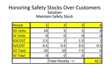 Ppt Talk Title Pitfalls With Linear Programming Optimization Of
