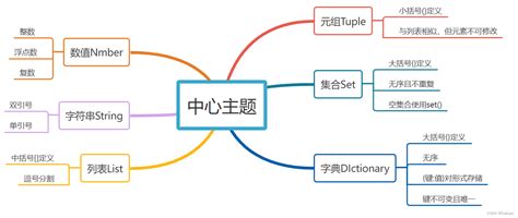 【粤教版必修一《数据与计算》】知识总结 数据与计算必修一 csdn博客