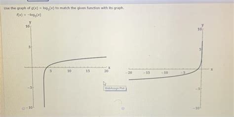 solved use the graph of g x log2 x to match the given