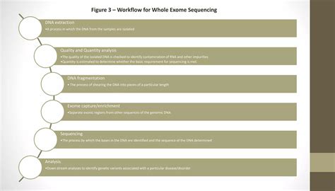 Whole Exome Sequencing Pptx Genetics Science