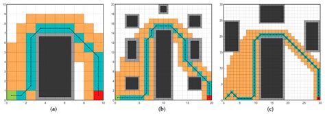 Global Path Planning For Differential Drive Mobile Robots Based On Improved Bsga Algorithm