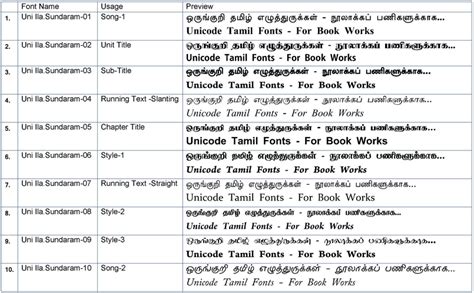 tamil unicode fonts fasrops