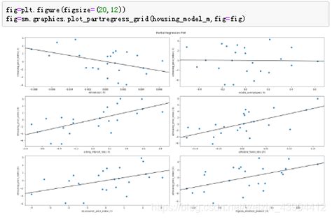 Python预测房价不要洋芋花的博客 Csdn博客python房价预测