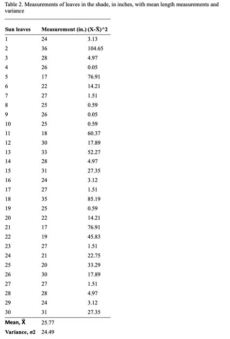 What Is The P Value And Null Hypothesis Of This Chegg Com